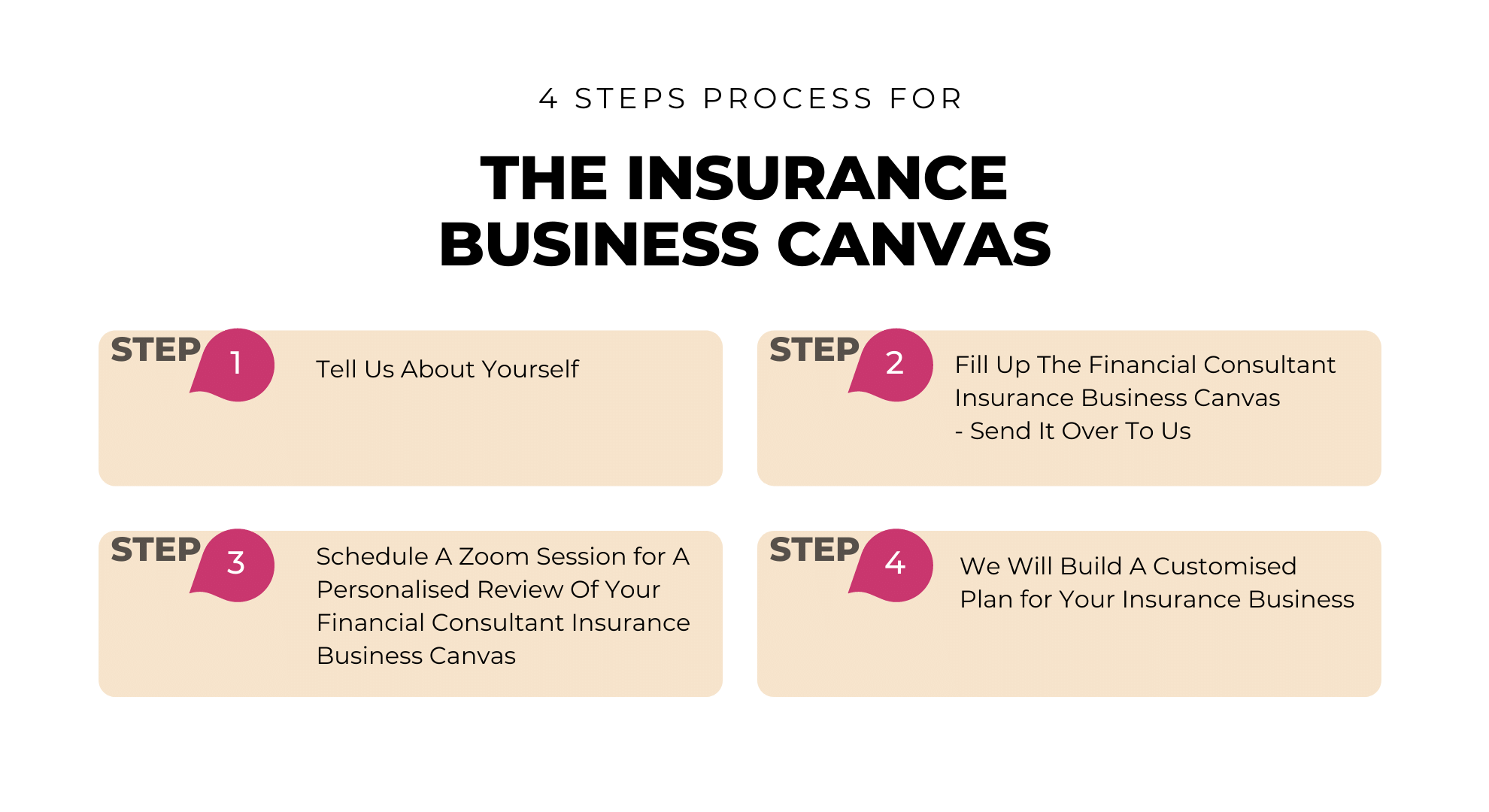 Insurance Business Canvas For Financial Consultants • The Insurance ...