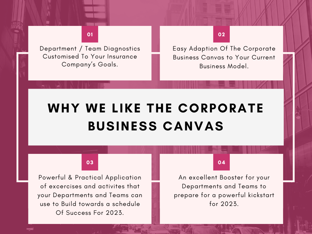 Solutions For Agency Development • The Insurance Collective